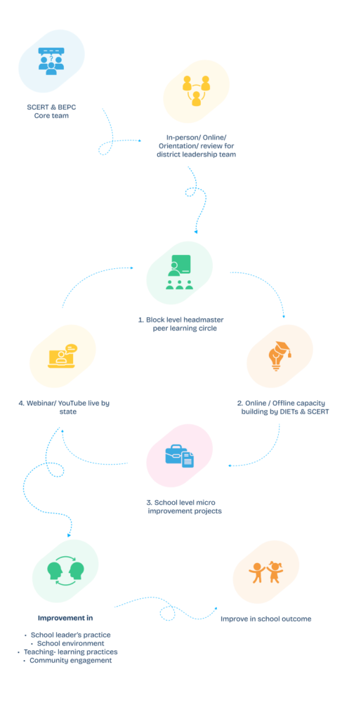 NGO Education Program | Project-Based Learning - Mantra4Change